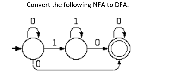 Solved Convert the following NFA to DFA. 1 0 | Chegg.com