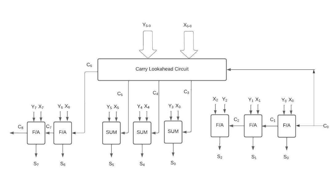 Solved Hello! Could i ask for help in finding the truth | Chegg.com