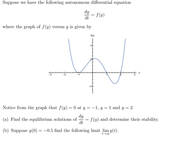 Solved Suppose we have the following autonomous differential | Chegg.com