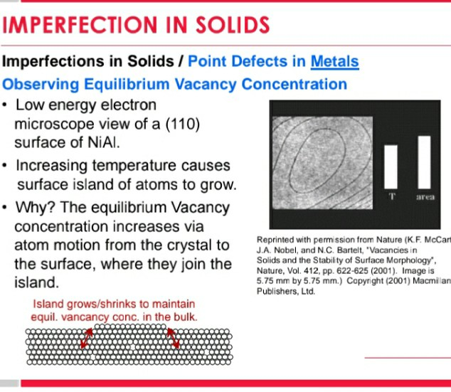 Solved IMPERFECTION IN SOLIDS Imperfections in Solids / | Chegg.com
