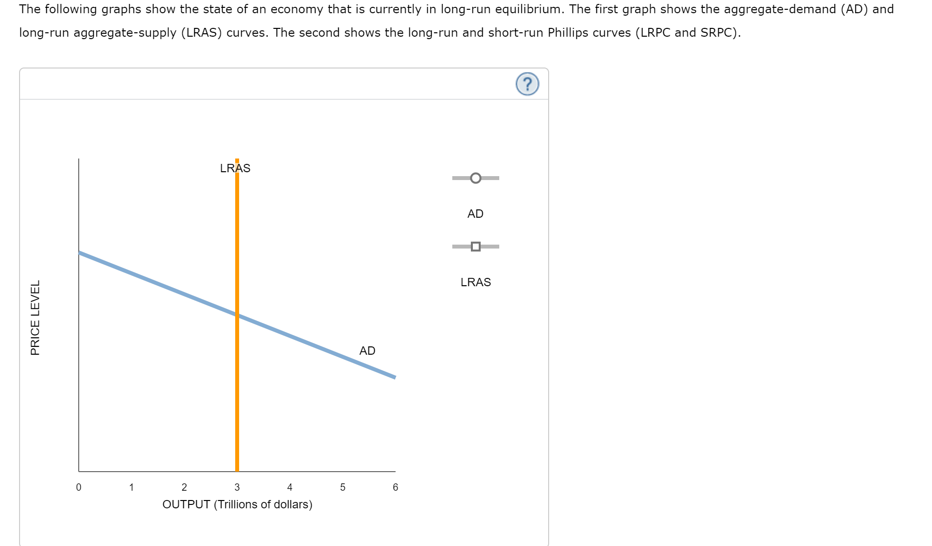 Solved The following graphs show the state of an economy | Chegg.com