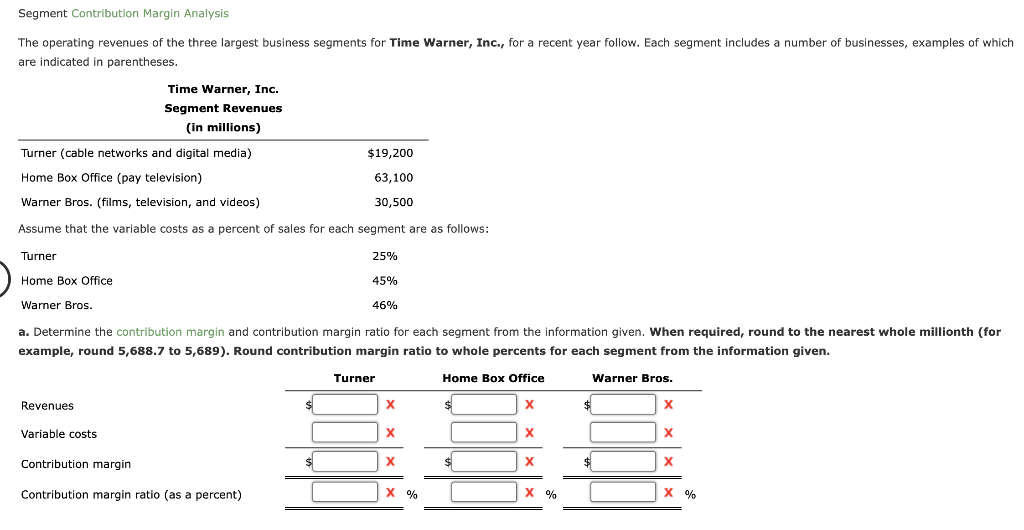 Solved Segment Contribution Margin Analysis The operating | Chegg.com