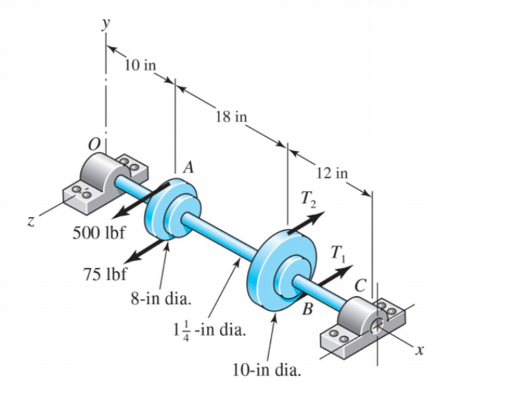 Solved What is the total transverse load at A on the shaft? | Chegg.com