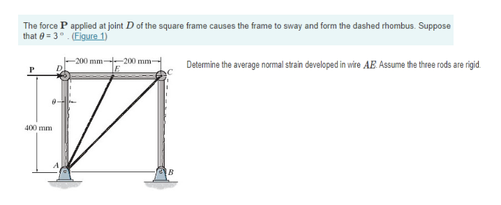 Solved The force P applied at joint D of the square frame | Chegg.com