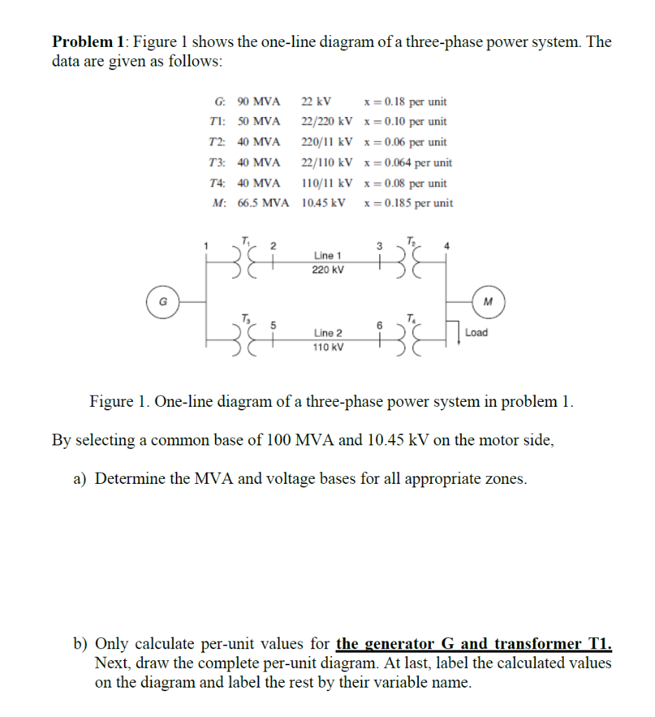 Solved Problem 1: Figure 1 shows the one-line diagram of a | Chegg.com
