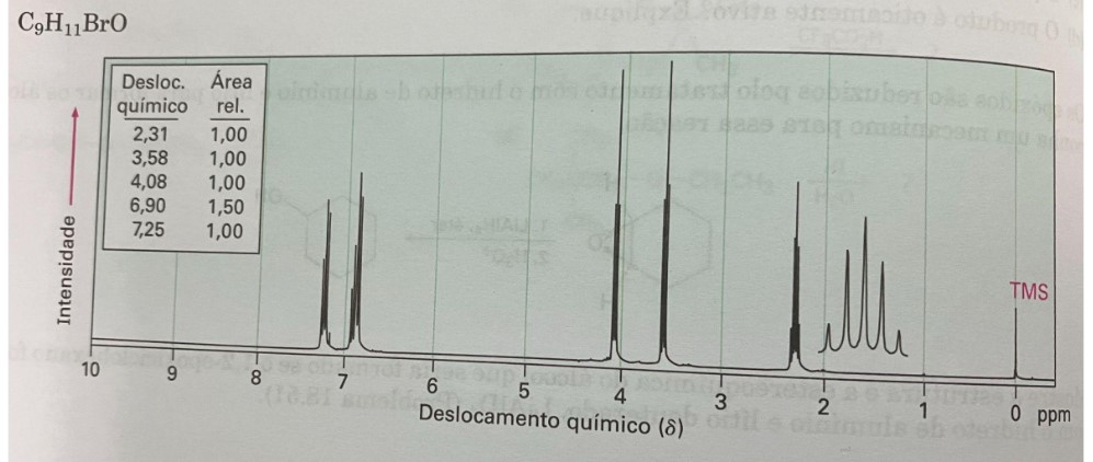 Solved Propose compound structures that have the following | Chegg.com