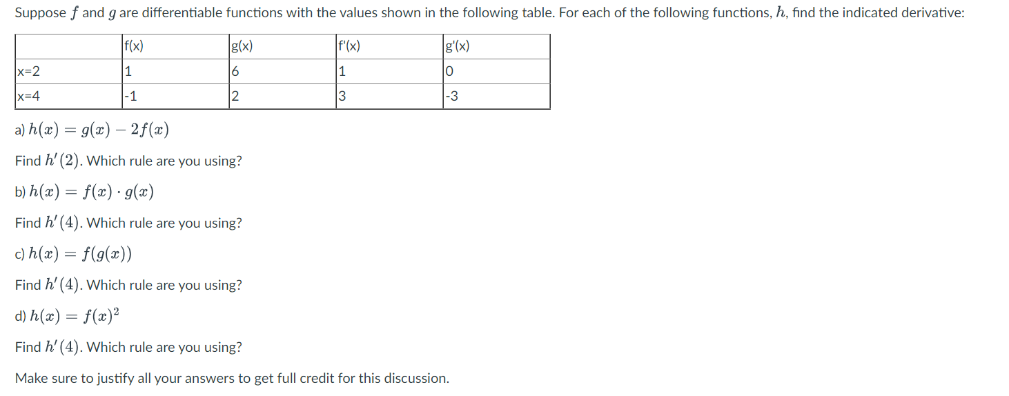 Solved Suppose f and g are differentiable functions with the | Chegg.com