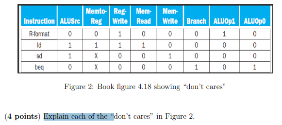 Solved (6 points) Consider the following instruction: | Chegg.com