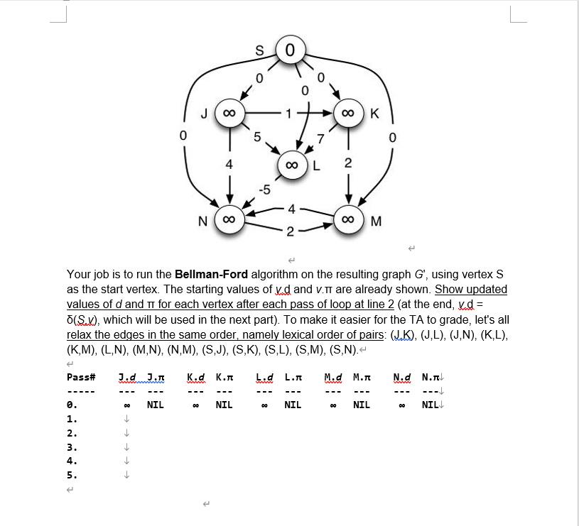 2. (20 pts) Running Johnson's Algorithm This is | Chegg.com