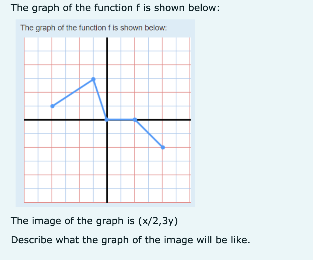 Solved The graph of the function f is shown below: The araph | Chegg.com
