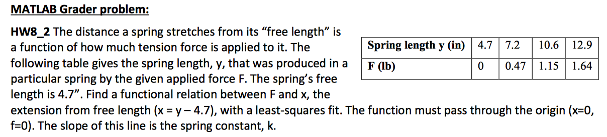 MATLAB Grader problem: HW8_2 The distance a spring | Chegg.com