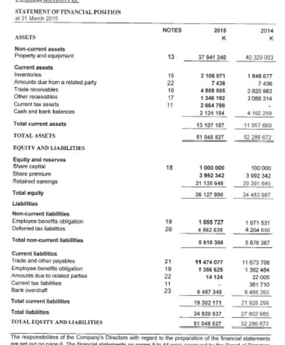 Solved STATEMENT OF FINANCIAL POSITION at 31 March 2015 | Chegg.com