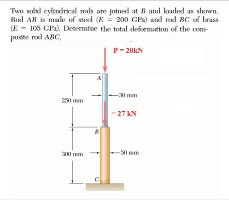Solved Two solid cylindrical rods are joined at B and loaded | Chegg.com