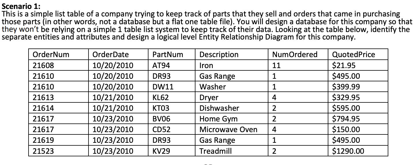 Solved QL Commands to run queries on a database - Using the | Chegg.com