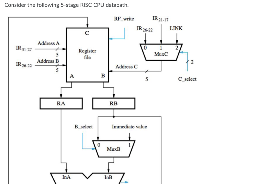 Solved Consider the following 5-stage RISC CPU datapath. | Chegg.com
