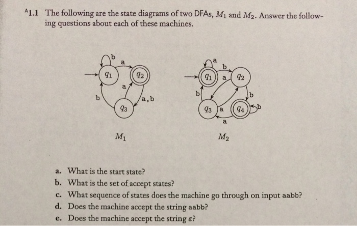 Solved The following are the state diagrams of two DFAs, M1 | Chegg.com