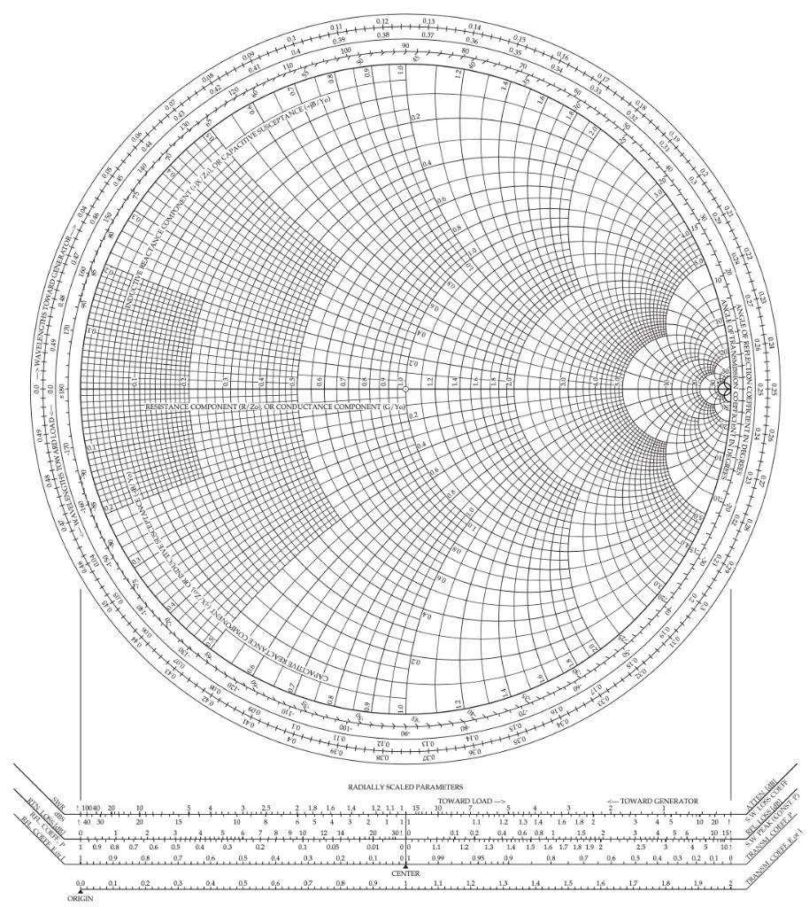 Solved 4. A transmission line with characteristic impedance | Chegg.com