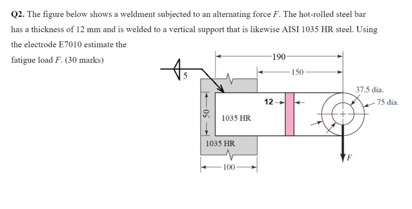 Solved Q2. ﻿The figure below shows a weldment subjected to | Chegg.com