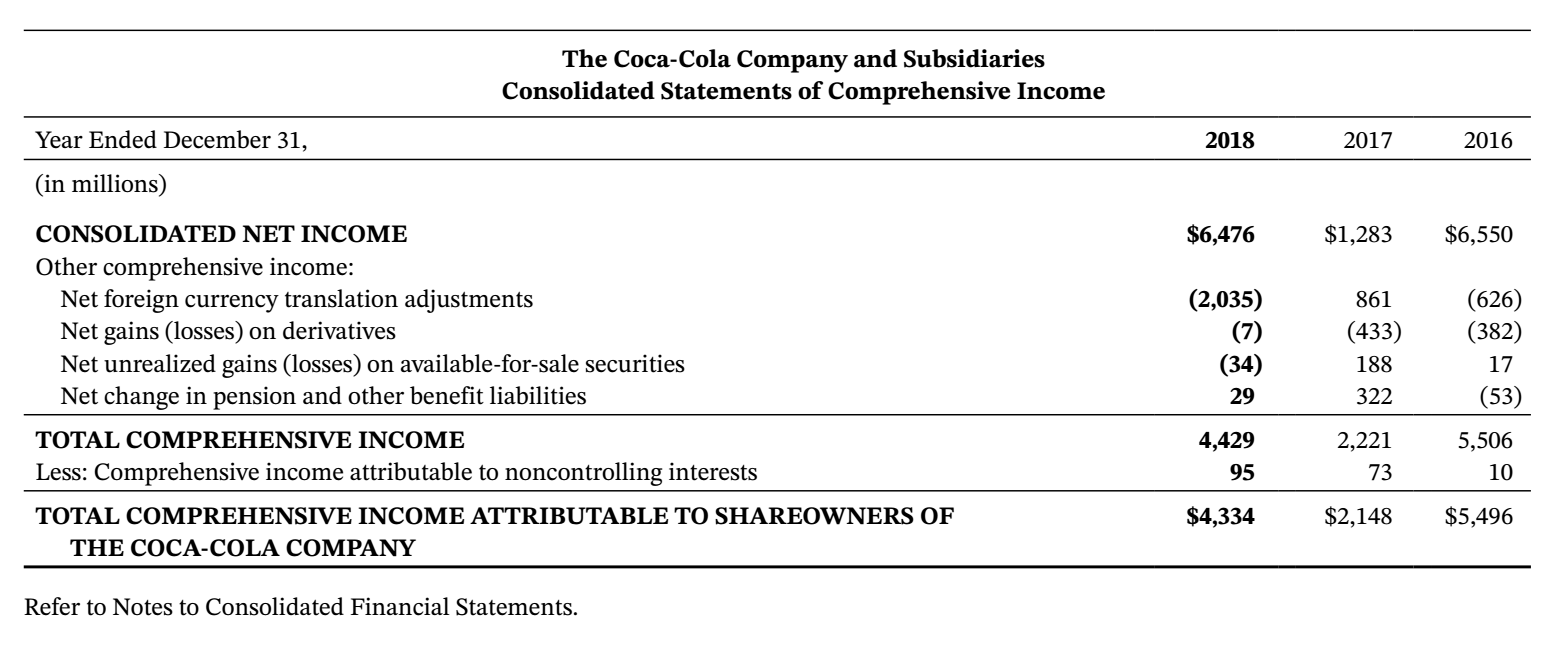 Solved CT9.2 PepsiCo, Inc.’s financial statements are | Chegg.com