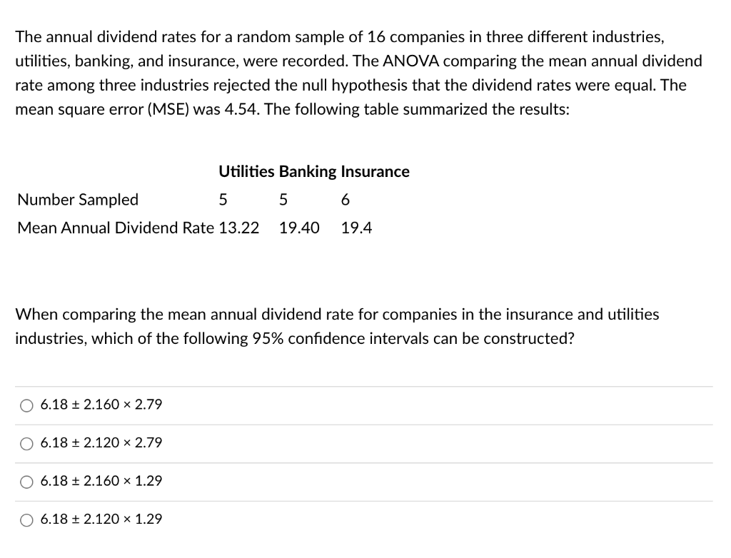 solved-the-annual-dividend-rates-for-a-random-sample-of-16-chegg