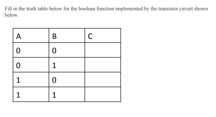 Solved Fill in the truth table below for the boolean | Chegg.com