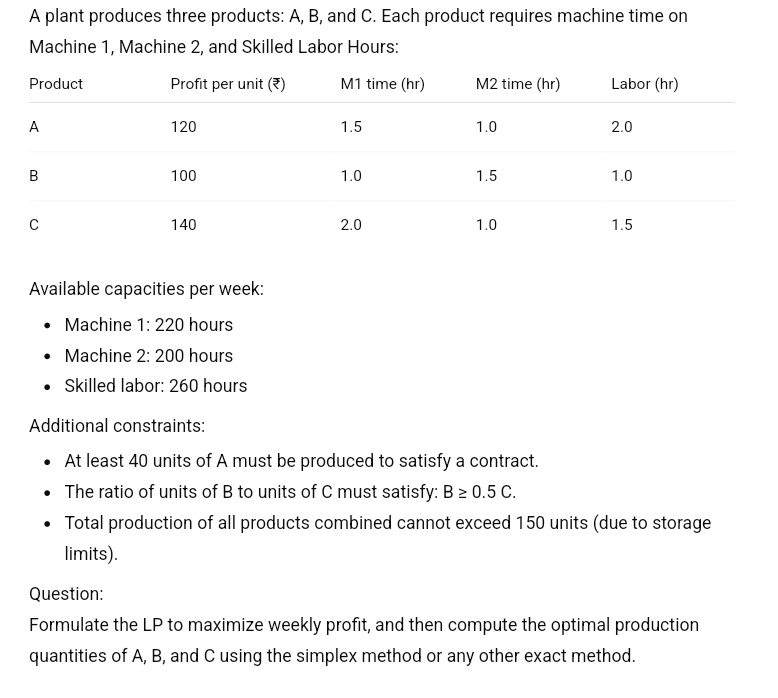 Solved A plant produces three products: | Chegg.com
