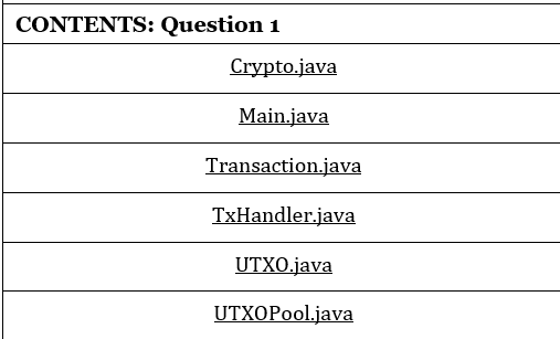 Solved You will be responsible for creating a file called | Chegg.com