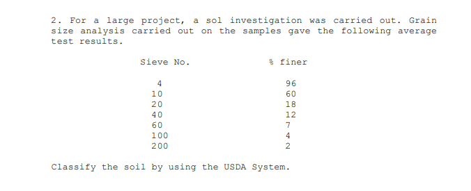 Solved 2. For a large project, a sol investigation was | Chegg.com