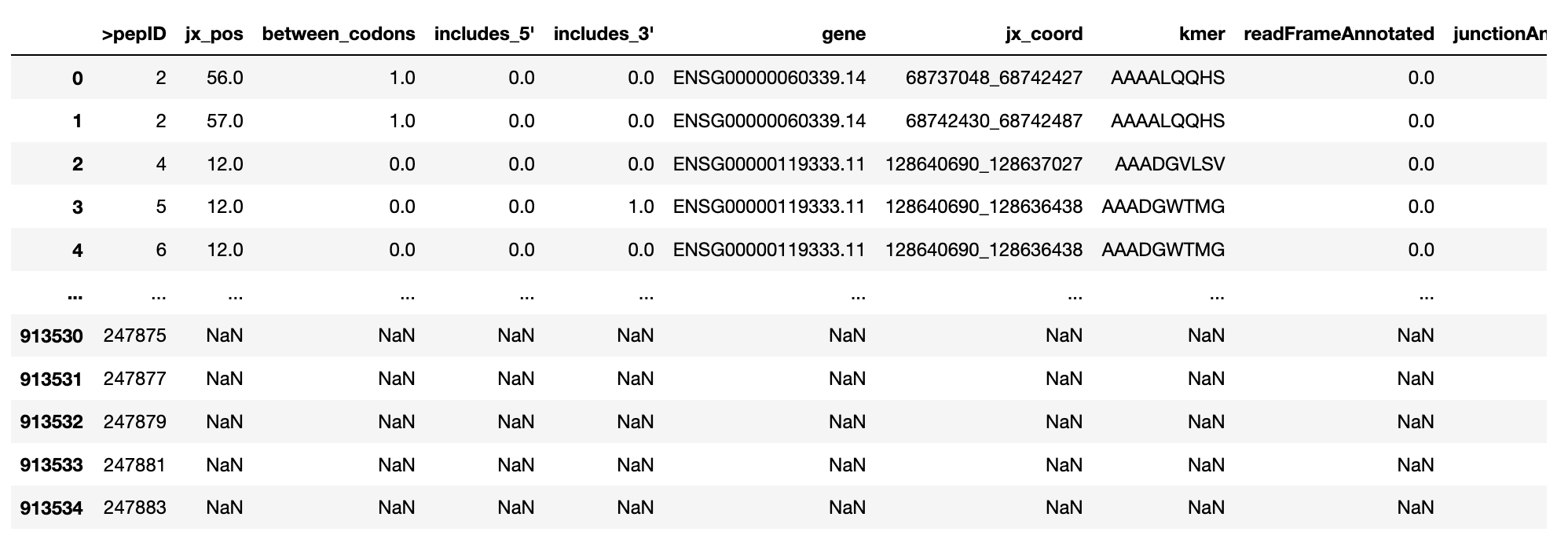 Hello, I need help with plotting parallel coordinates | Chegg.com