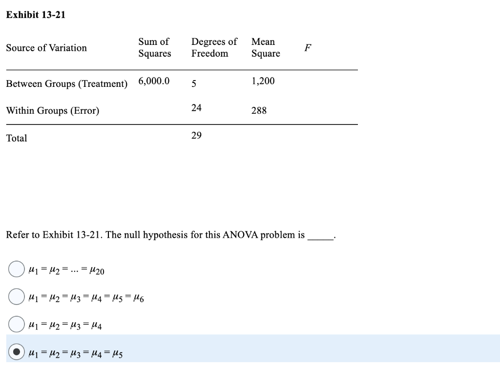 Solved Exhibit 13-21 Source of Variation Sum of Squares | Chegg.com