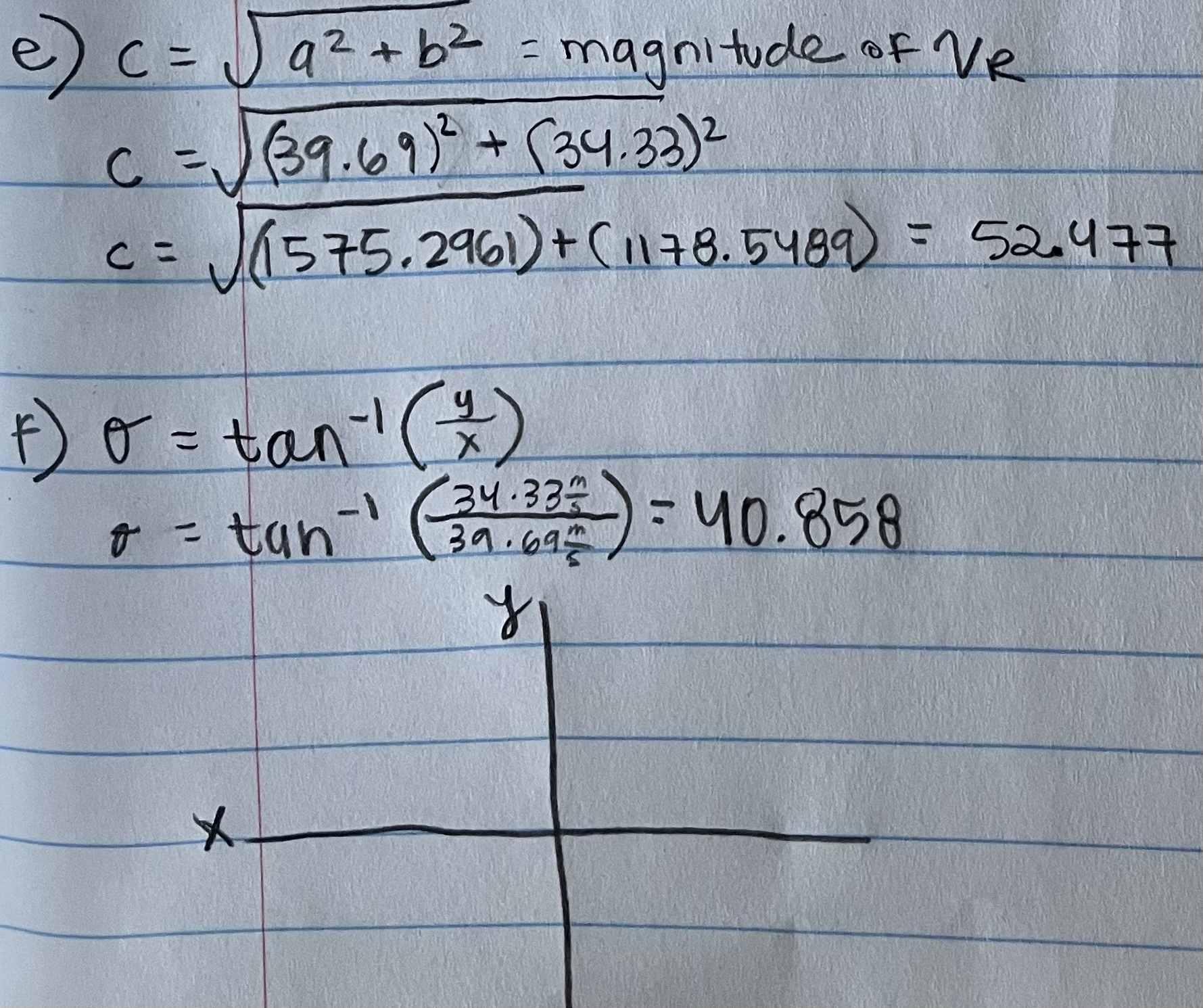on a new graph help me label VRx, VRy and VR. (with | Chegg.com