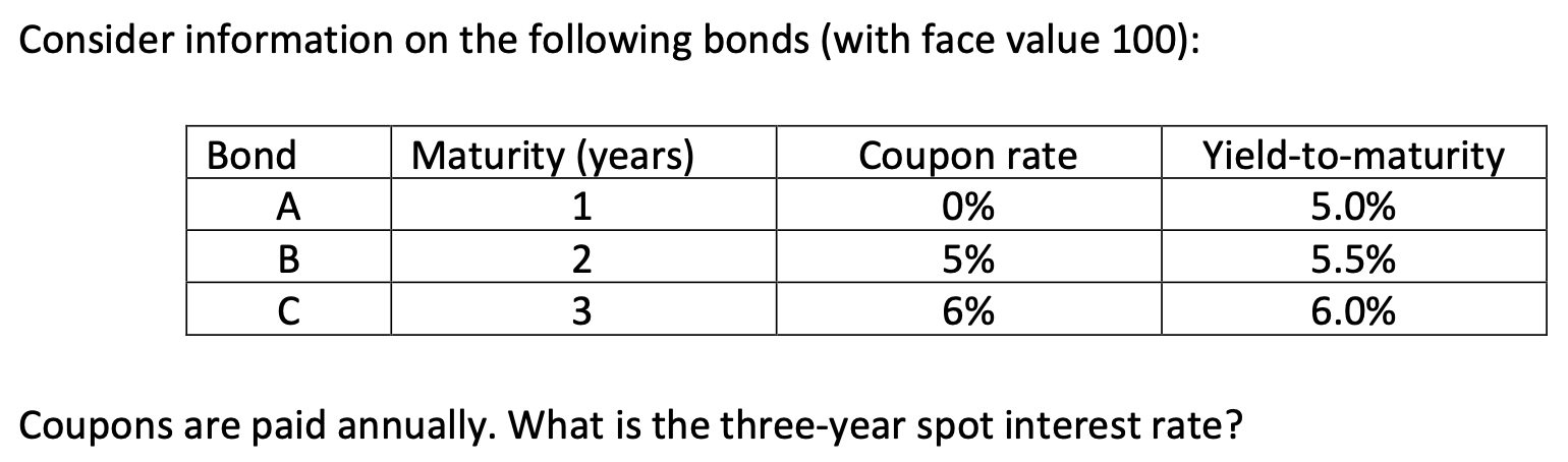 Solved Consider information on the following bonds (with | Chegg.com