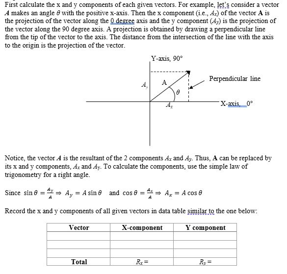 First calculate the x and y components of each given | Chegg.com