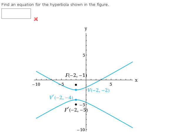 Solved Find an equation for the hyperbola shown in the | Chegg.com