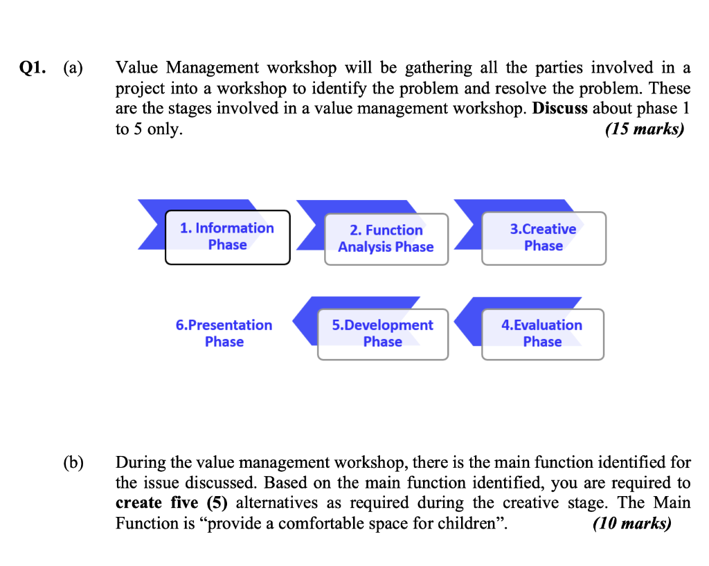 Solved Q1. (a) Value Management workshop will be gathering | Chegg.com