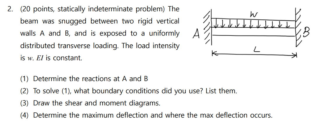 Solved 2. (20 ﻿points, statically indeterminate problem) | Chegg.com