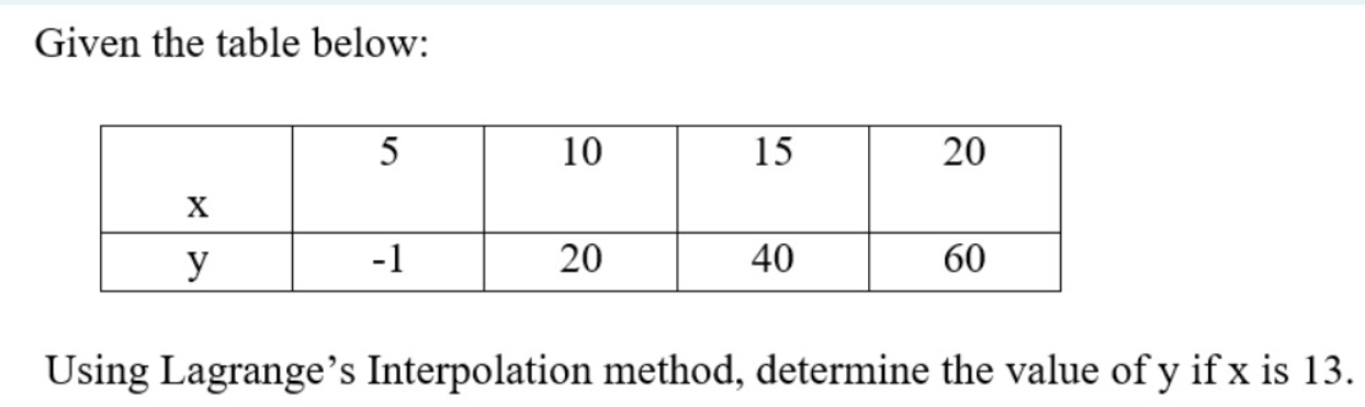 Solved Given the table below: 5 10 15 20 X у -1 20 40 60 | Chegg.com
