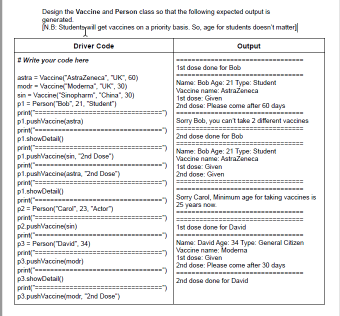 Solved Design the Vaccine and Person class so that the | Chegg.com