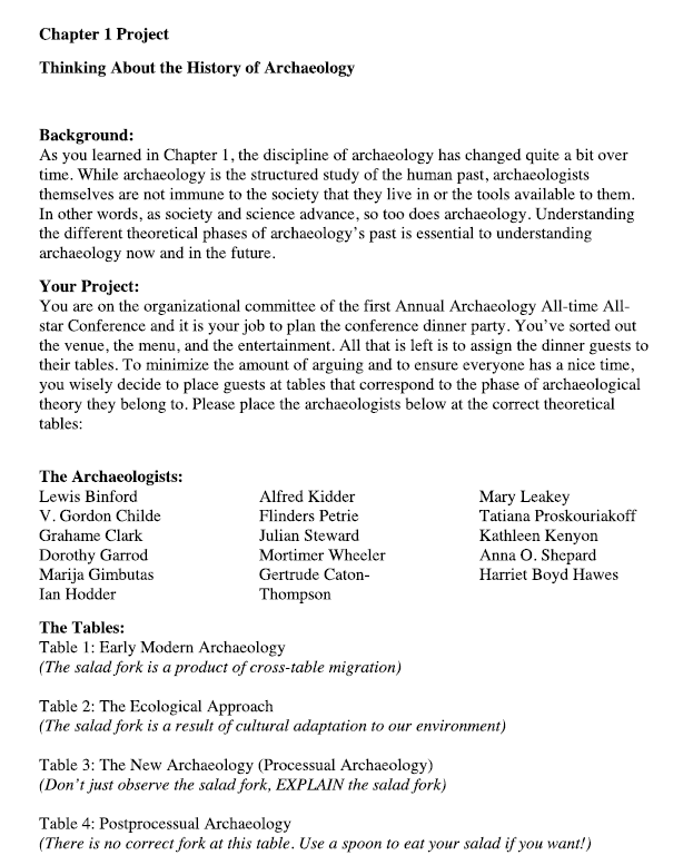 Solved Thinking About the History of Archaeology Background: | Chegg.com