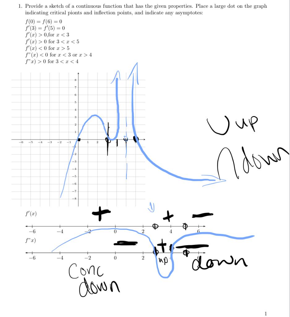 1. Provide a sketch of a continuous function that has | Chegg.com
