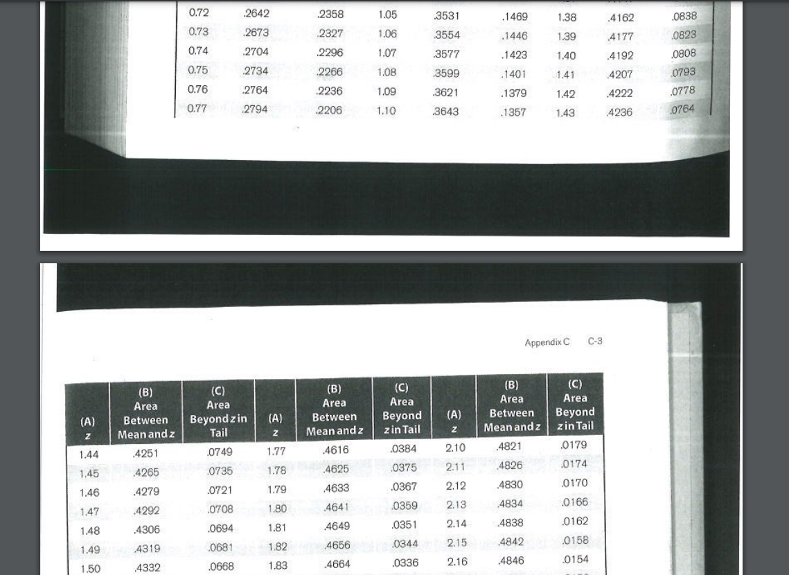Solved Reading the Unit Normal Table Exercise Work through | Chegg.com