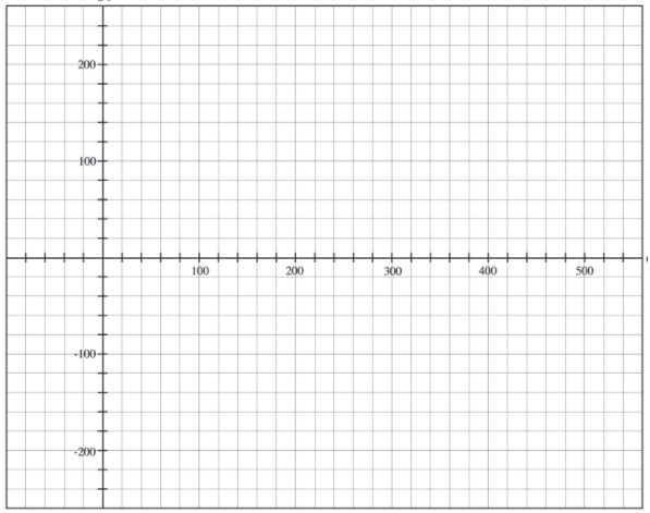 Solved Results from four fracture experiments on a tuff | Chegg.com