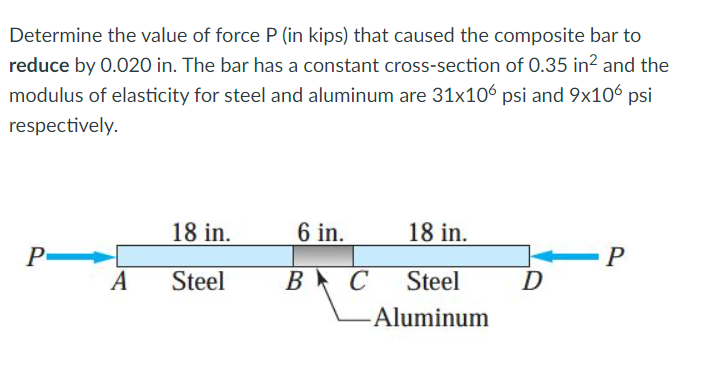 Solved Determine the value of force P (in kips) that caused | Chegg.com