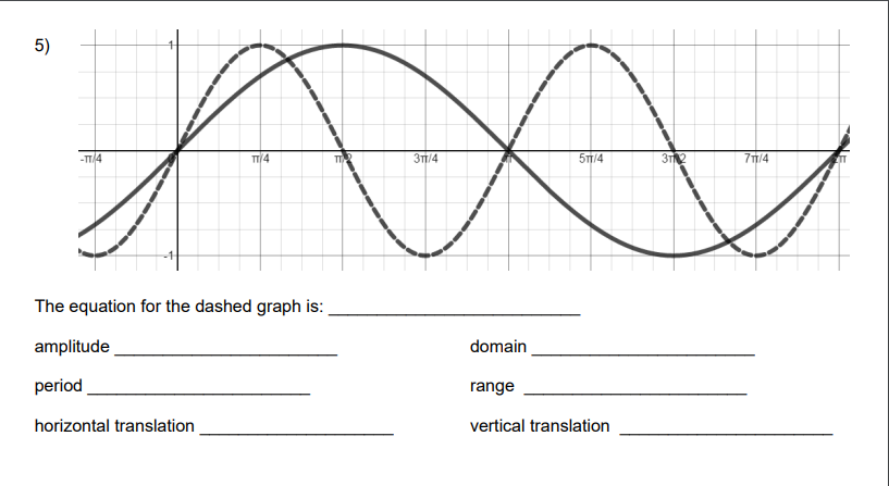 Solved 5) II 511/4 The equation for the dashed graph is: | Chegg.com