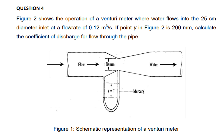 Solved Figure 2 shows the operation of a venturi meter where | Chegg.com