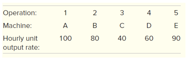Solved A steel product is manufactured by starting with raw | Chegg.com