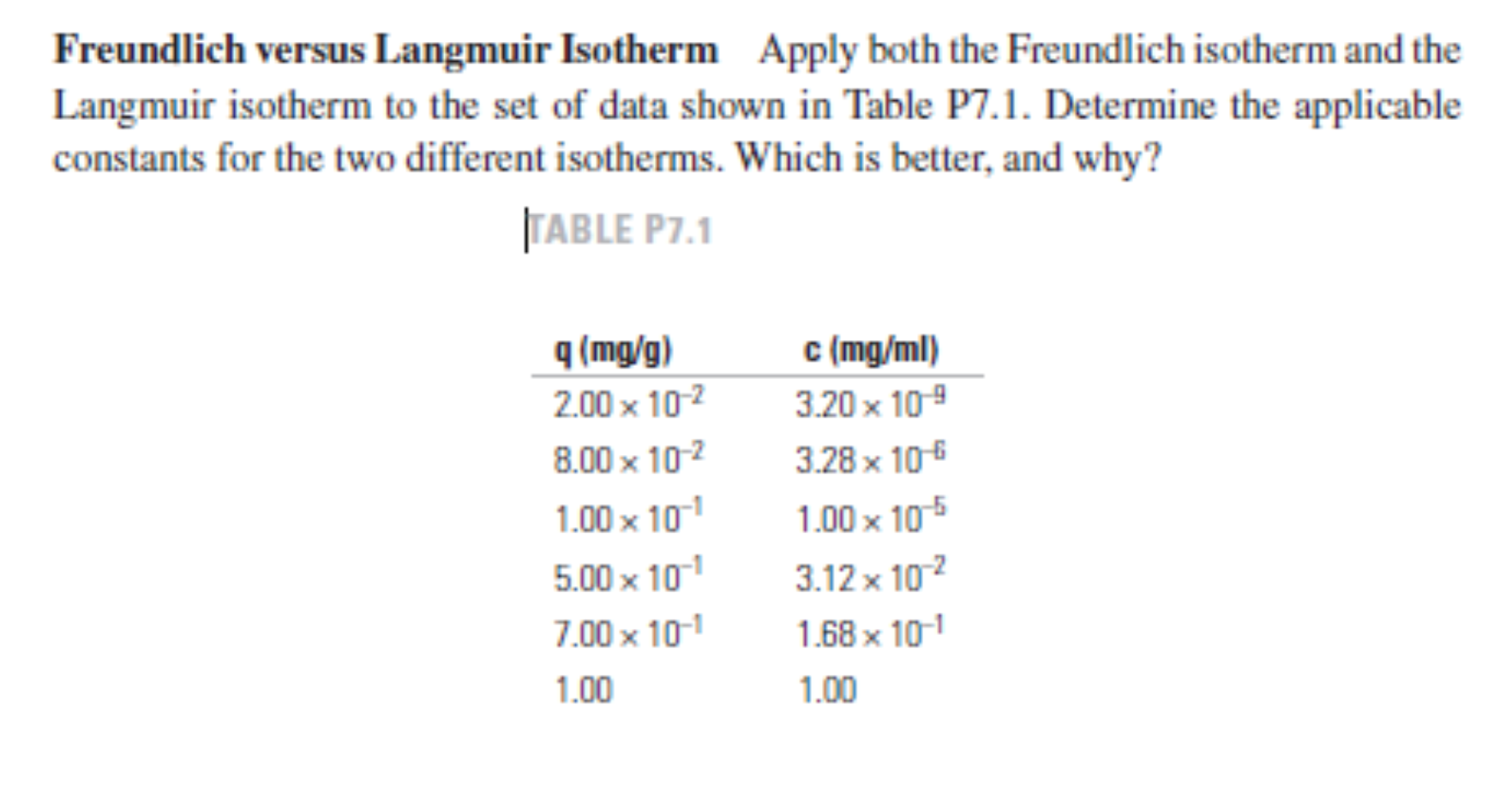 Freundlich versus Langmuir Isotherm Apply both the | Chegg.com