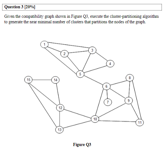 Solved Question 3 [20%] Given the compatibility graph shown | Chegg.com