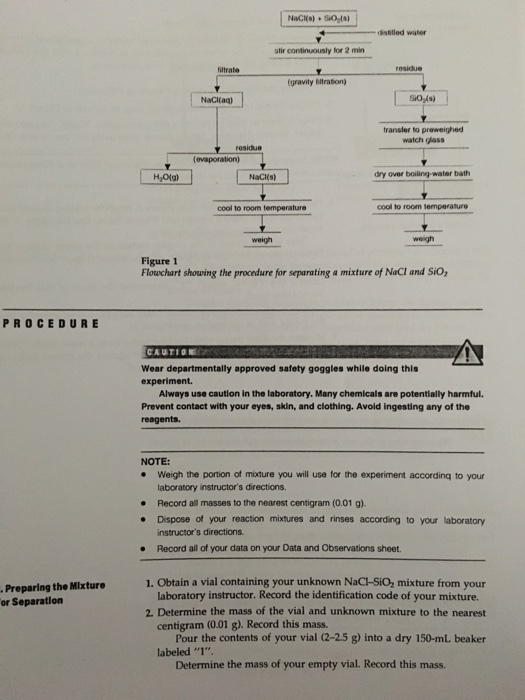 Solved Resolving a Two-Component Mixture Prepared by M. L. | Chegg.com