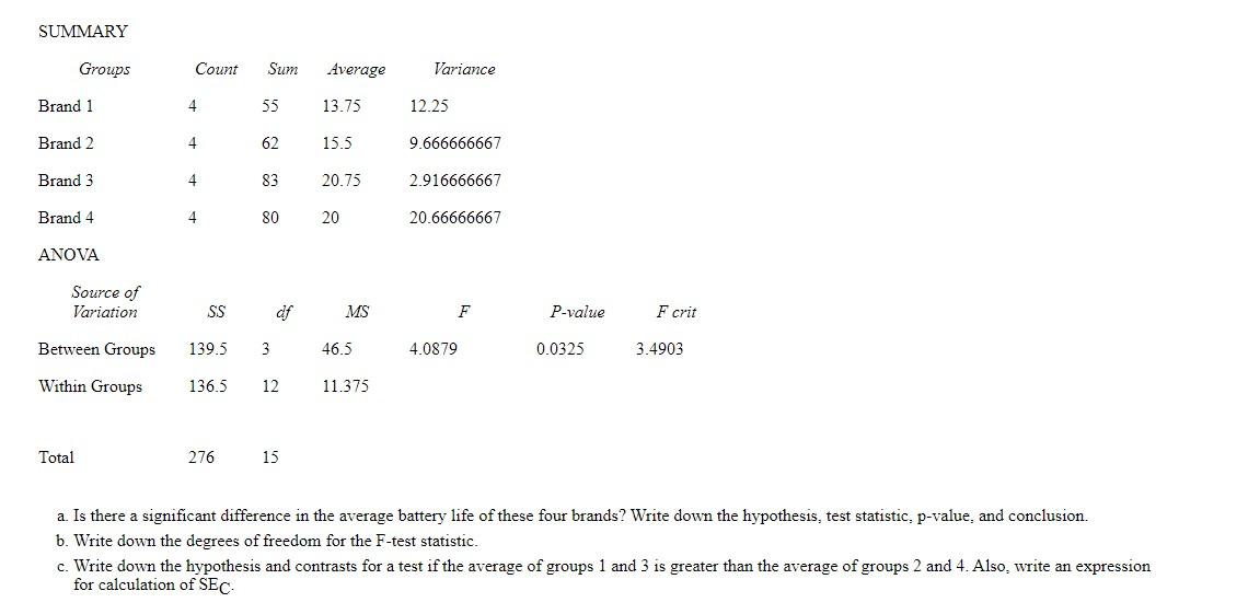 Solved SUMMARY Groups Count Sum Average Variance Brand 1 4 | Chegg.com
